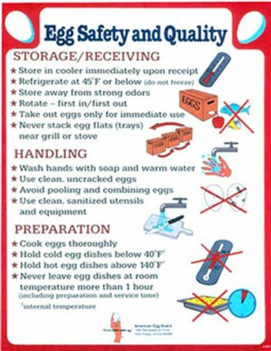 Https Www Fda Gov Food Buy Store Serve Safe Food What You Need Know